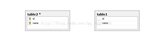 Sqlserver 数据库主外键关联错误 暹罗siam 博客园