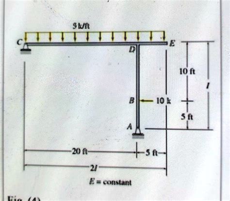 Solved Q4 Using The Slope Deflection Method Determine The Reactions