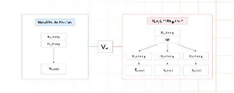 Choose Between Headless Magento 2 Vs Monolithic Architecture