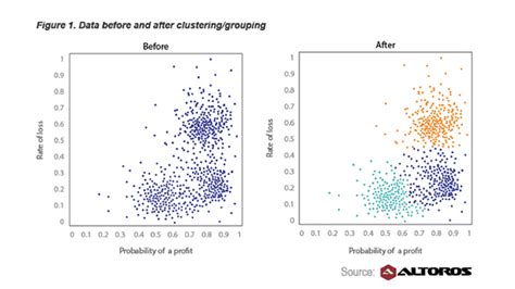 Building Stock Trading Strategies 20 Faster With Hadoop Altoros