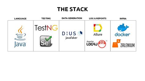lean test framework for web testing speaker deck