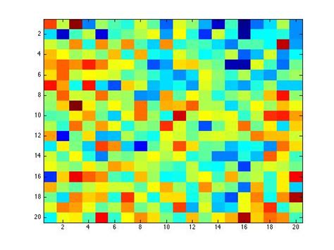 normal distribution simulating unconditional gaussian markov random