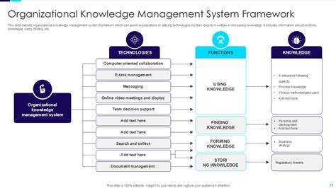 Top 10 Knowledge Management Framework Templates With Examples And Samples
