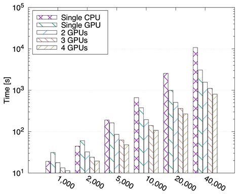 whole brain dynamics at single neuron resolution arrayfire