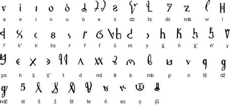 Glagolitic Script And Its Albanian Origins Unraveling Cultural Significance