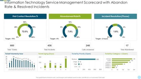 Scorecard Resolved Powerpoint Templates Slides And Graphics
