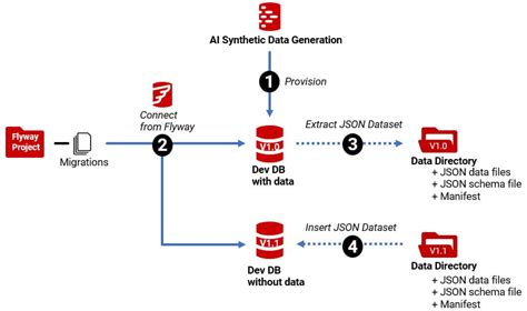 Simplifying Data Import And Export For Database Development Redgate
