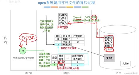 操作系统之文件管理 操作系统的文件管理 csdn博客