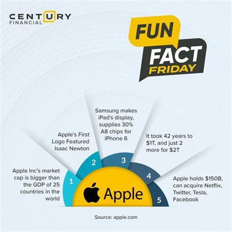 Parth Vinod Icwim Cisi Posted On Linkedin