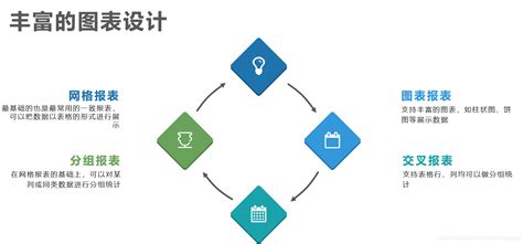 Birt报表入门开发birt报表教程idea Csdn博客