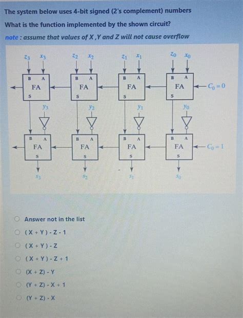 Solved The System Below Uses Bit Signed S Complement Chegg Com