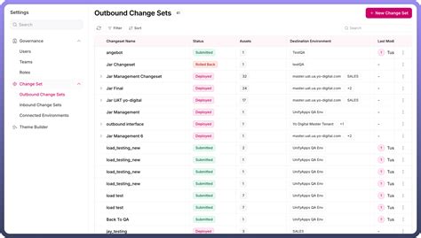 Changeset Unifyapps