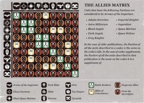Warhammer 40k Can A Space Marine Army Consist Of Units From Different