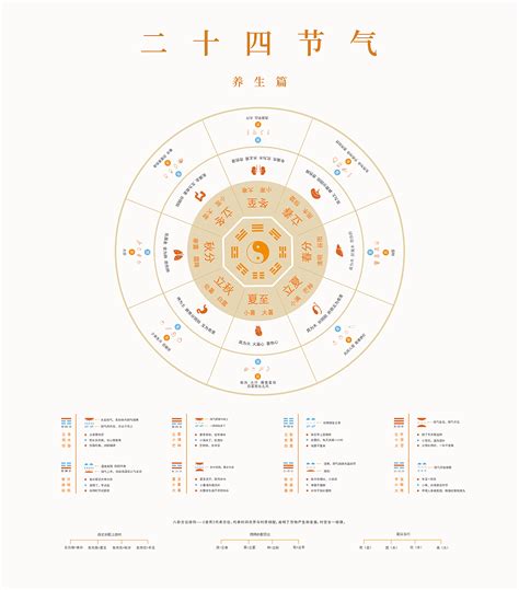二十四节气平面图案南个西瓜原创作品 站酷zcool