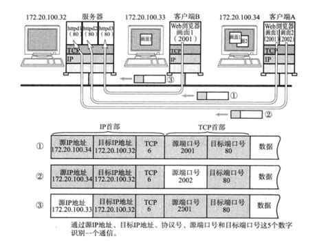 【网络】传输层协议udp Csdn博客