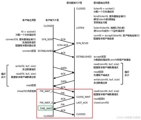 【linux网络编程】传输层协议tcp：ack机制 超时重传机制 三次握手四次挥手 流量控制 滑动窗口 拥塞控制 面向