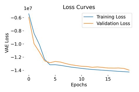 Variational Autoencoders Vae Fabrizio Musacchio