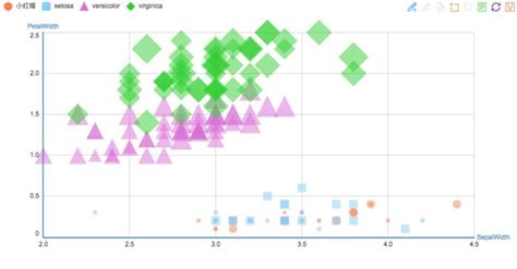 R语言数据可视化 交互式图表recharts包 灰信网（软件开发博客聚合）