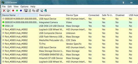 Any Way To Map Usb Physical Ports To A Device Manager List Windows 10 Forums