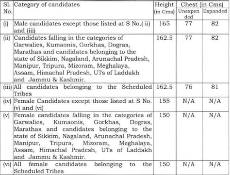 Crpf Recruitment 2023 Notification Last Date Extended