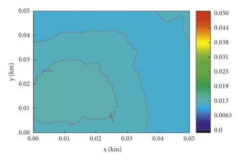 The Prediction Error Distribution Of Hanfu Color Features Download