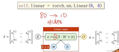 机器学习笔记——多层线性（回归）模型 multilevel linear regression model 多层线性模型 csdn博客