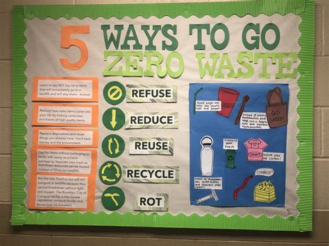 Reduce Reuse Recycle Display Artofit