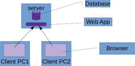 Windows VDI Windows Level Techs Forums