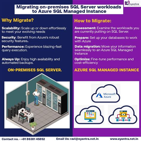 E Yantra On Linkedin Azuresql Cloudmigration Eyantra