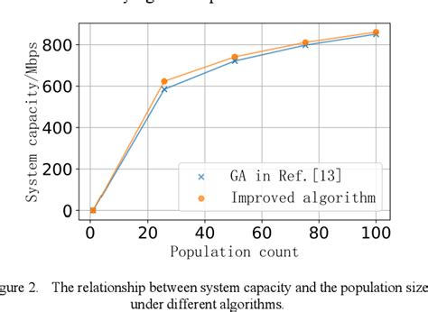 Figure 1 From User Clustering Scheme For Noma In Aviation Data Link