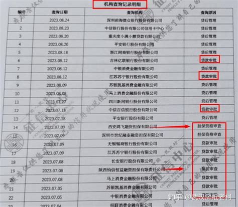 【武汉信贷】申请信贷被拒的12种原因 知乎