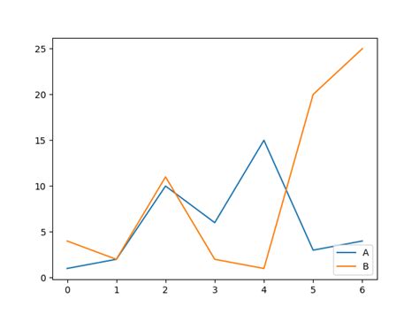 Python Matplotlib How To Change Legend Position Onelinerhub