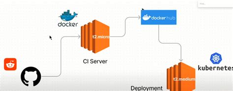Day 24 Task Complete Jenkins Cicd Project By Rasik Zilte Medium