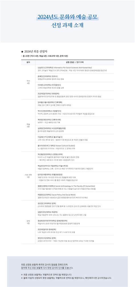 아모레퍼시픽재단 2024년도 문화와 예술 공모 선정 과제 소개