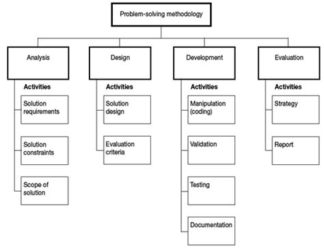 Data Analytics Vce Exam Flashcards Quizlet