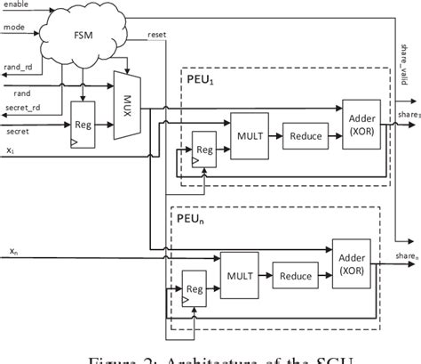 Figure 2 From A Fast And Resource Efficient Fpga Implementation Of