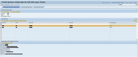 Analyzing SSO Based On Logon Tickets Using The SM SAP Community