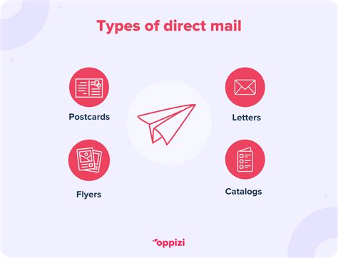 The Ultimate Guide To Direct Mail Printing For Businesses Oppizi