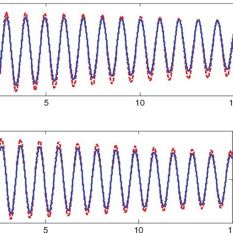 Schematic Illustration Of Edc Nhs Amine Coupling Protocol A 11 Mua Download Scientific