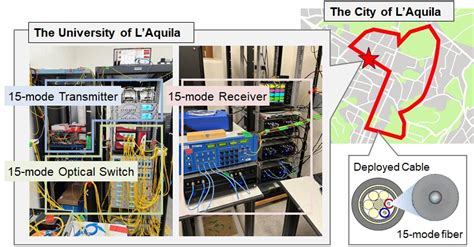 the world s first successful optical switching of 15 mode multiplexed