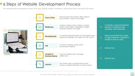 Web Development Steps Of Website Development Process Graphics PDF