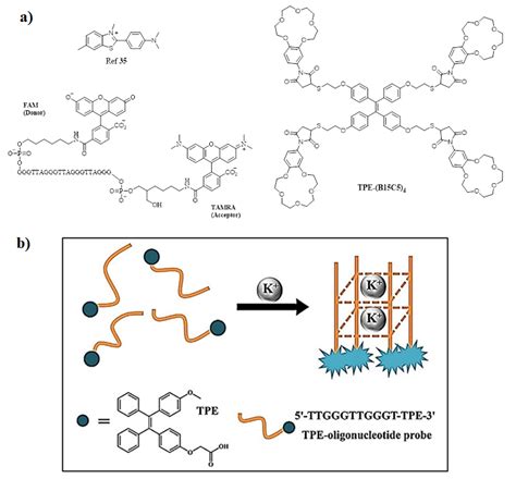Aggregation Induced Emission Active Materials Encyclopedia Mdpi