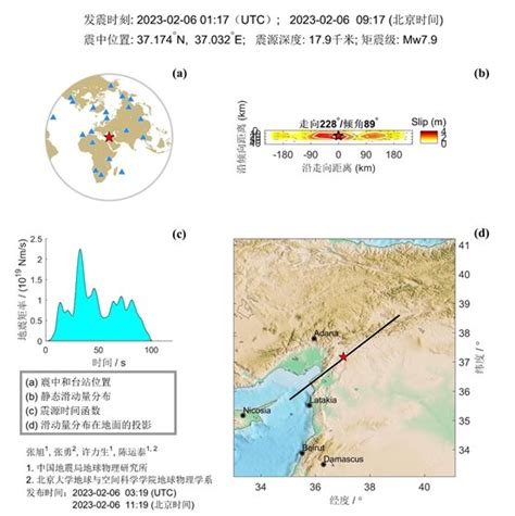 科研动态 中国地震局地球物理研究所