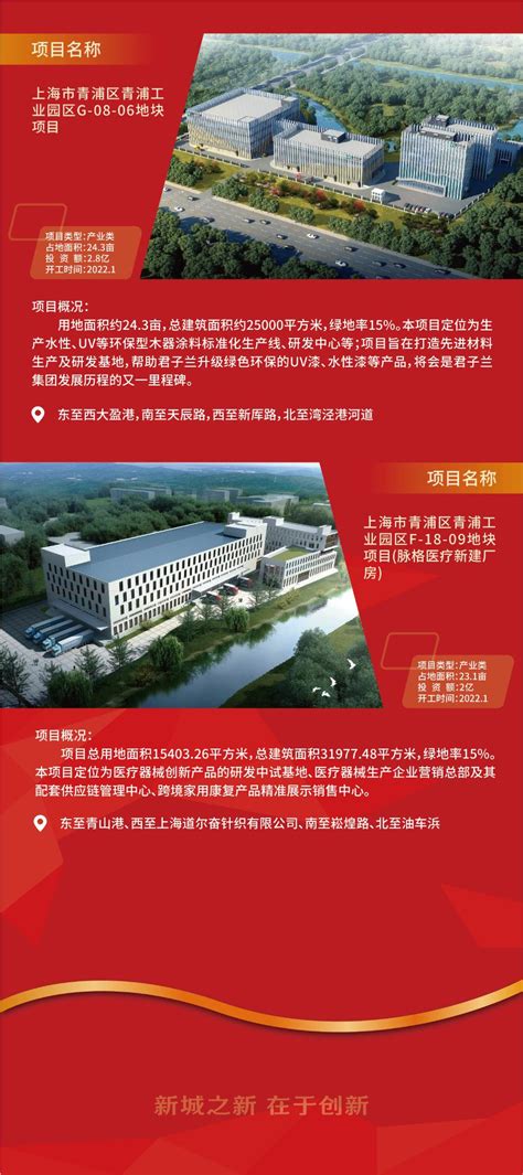 2022年青浦新城首批重大项目集中开工（签约）～澎湃号·政务澎湃新闻 The Paper