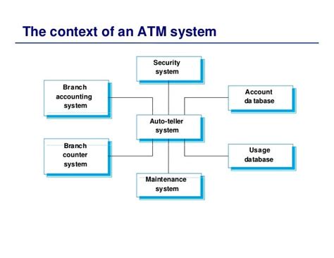Unit 4 Software Engineering System Model Notes