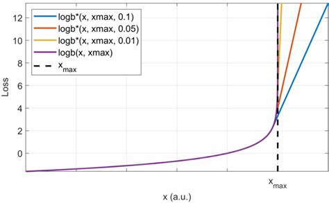 논문 리뷰 Optiks Optimized Gradient Properties Through Timing In K Space