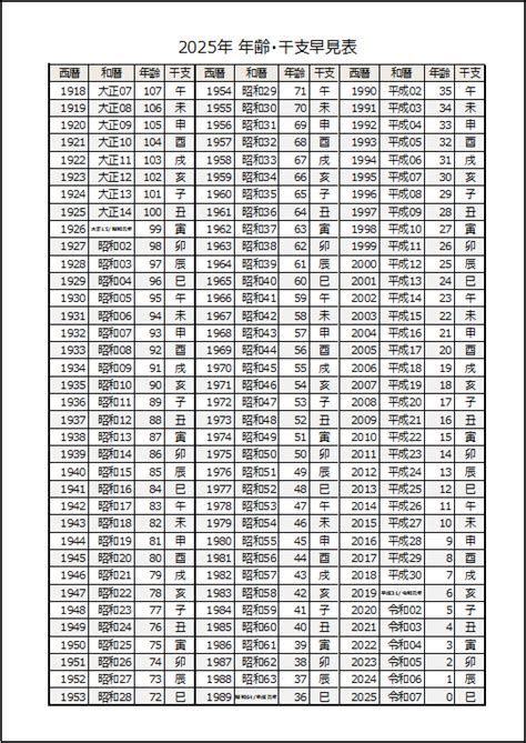 Excel作成無料2025年の年齢干支早見表 無料テンプレートのダウンロード