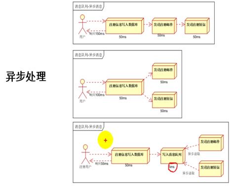 35 spring boot 与消息 （jms、amqp、rabbitmq） 超轶绝尘 博客园