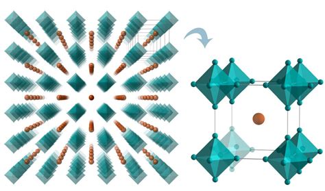 Crystal Structure Of Reb6 Rare Earth Re Atoms Brown And B6 Download Scientific Diagram