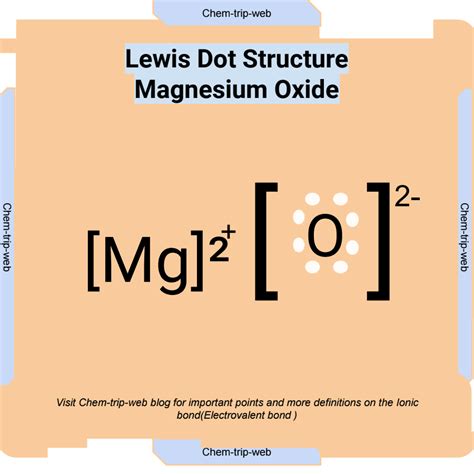 Magnesium Oxide Classification At Andrea Delreal Blog
